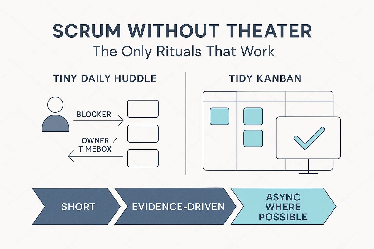 Scrum Without Theater: The Only Rituals That Work | by Thread Whisperer ...