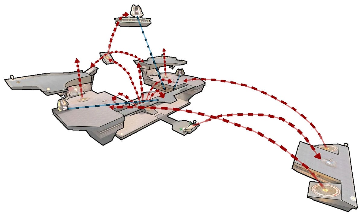 Understanding Flow in Level Design | by Mannan Soni | Medium