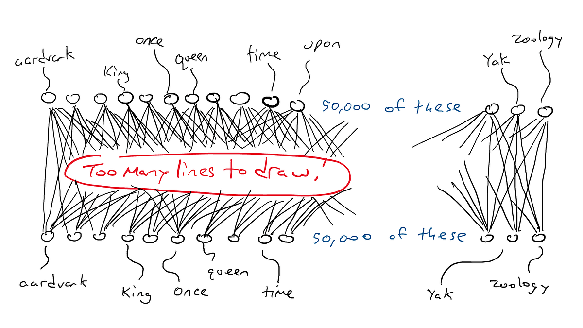 Large language Models: A Calculator for Words | by Darveen Vijayan ...
