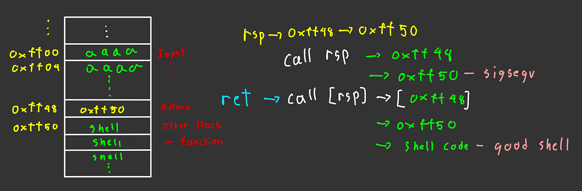 STDiO CTF 2023: 09 — BabiB0f (Pwnable) writeup | by Natsuiro XCN | Medium