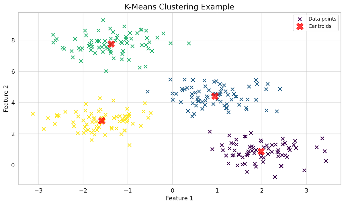 Wine Clustering with K-Means: Exploring Groups Using Real Data | by Ernane Domingues | Towards Dev