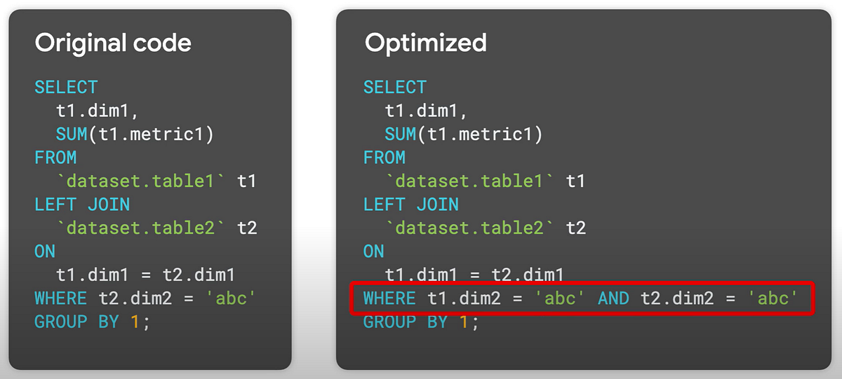Query Optimization in BigQuery: Best Practices for Data Analysts | by ...