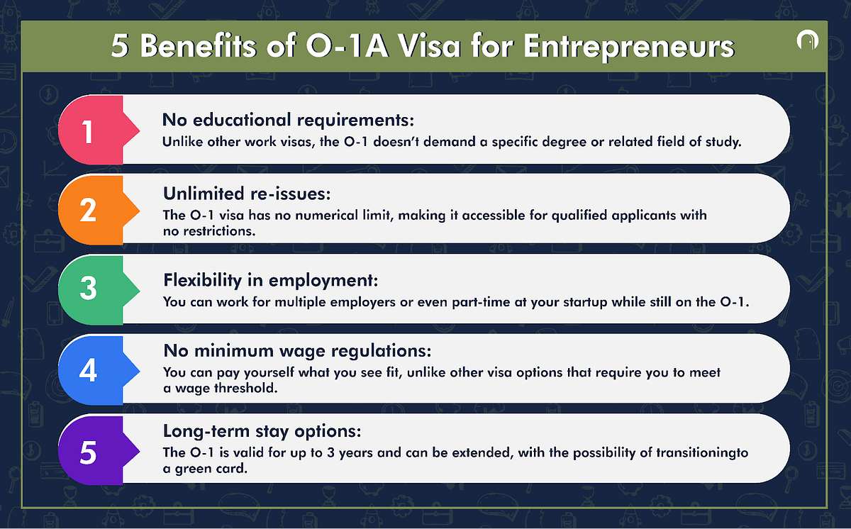 The O-1 Visa: A Gateway for Immigrant Entrepreneurs | by Ankit Sharma ...