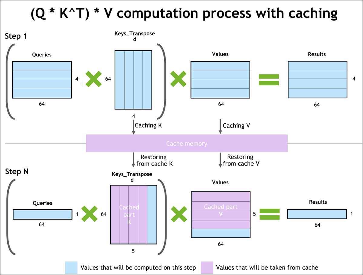 2023 APAC HPC-AI Competition. In this competition, we are given two… | by Monash Deepneuron | Medium