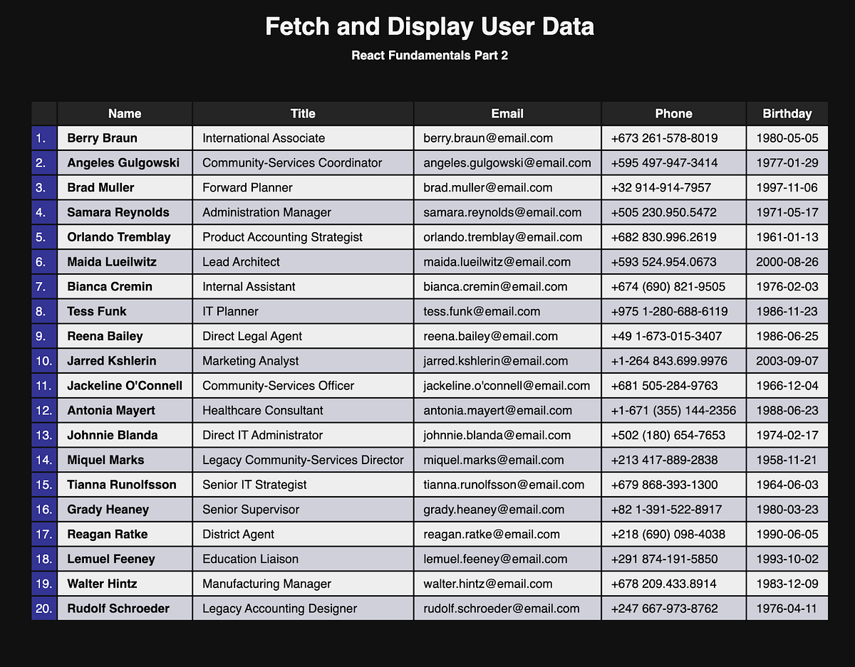 React Fundamentals Part 2: Fetch and Display Data | by Patrick Speranza | Medium