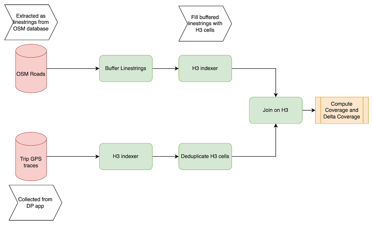 The OSM Distance Service Part 1: Evaluation Metrics and Routing ...