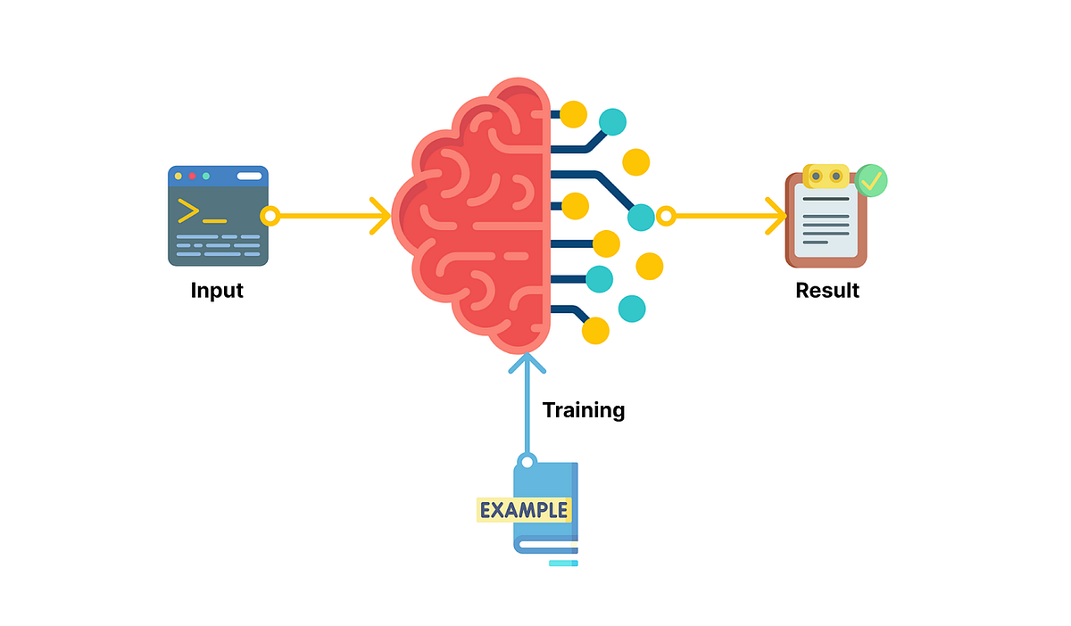 Advancing AI: From Information Retrieval to Large Language Models and ...