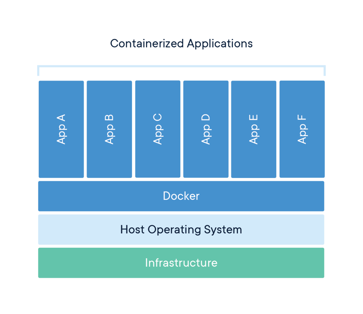 Windows 10 Home Docker Kurulumu. Docker Nedir? | by Talha Tarık Küçük ...