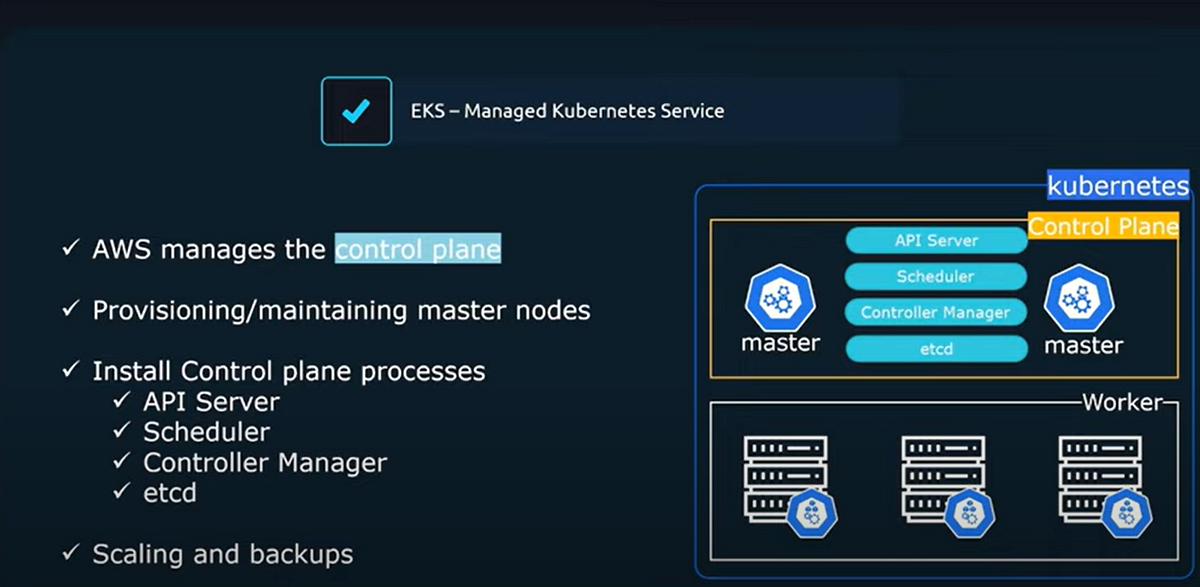 EKS Basics. What EKS is : EKS is the managed… | by Juhi Jain | Medium