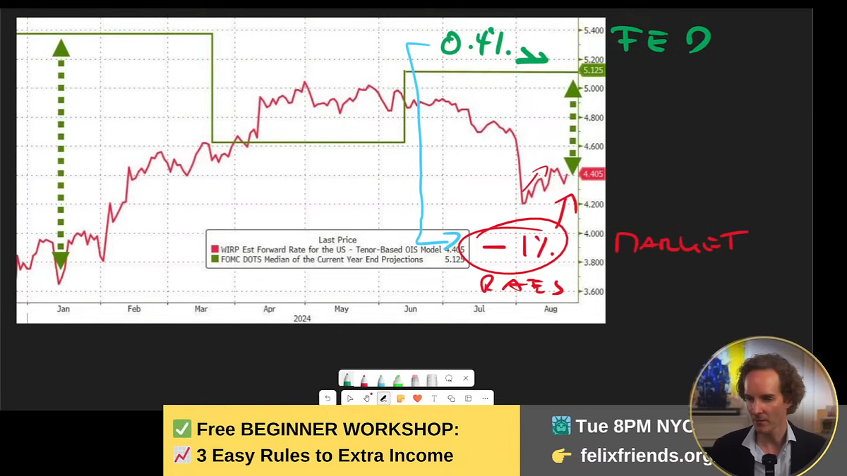 Why Market Optimism About the Fed Pivot Could Be Dangerous — August 23 ...