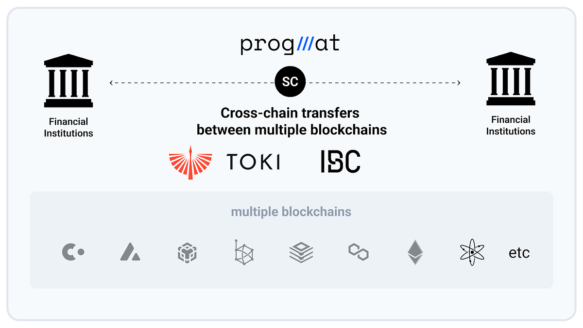 TOKI and Progmat to Build Cross-border Stablecoin Transfer Platform for Enterprises with IBC ...