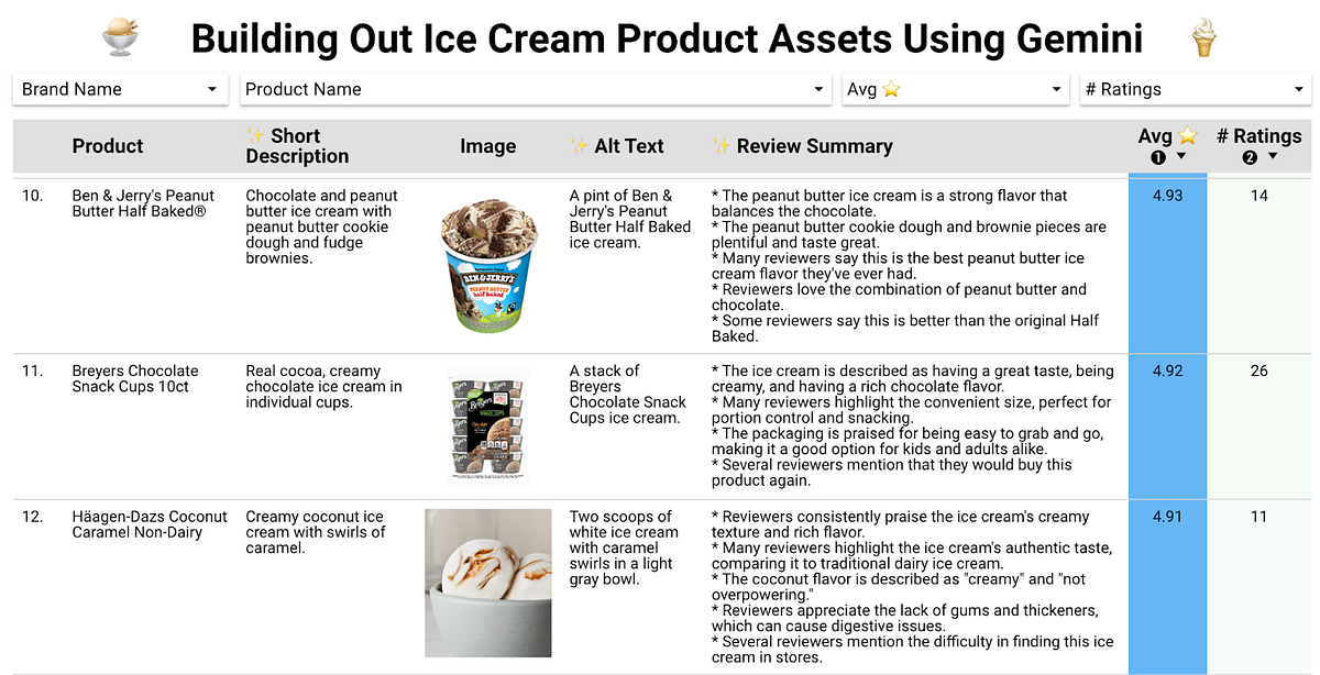 Building Out 🍨 Ice Cream 🍦 Product Assets at Scale with Gemini | by ...