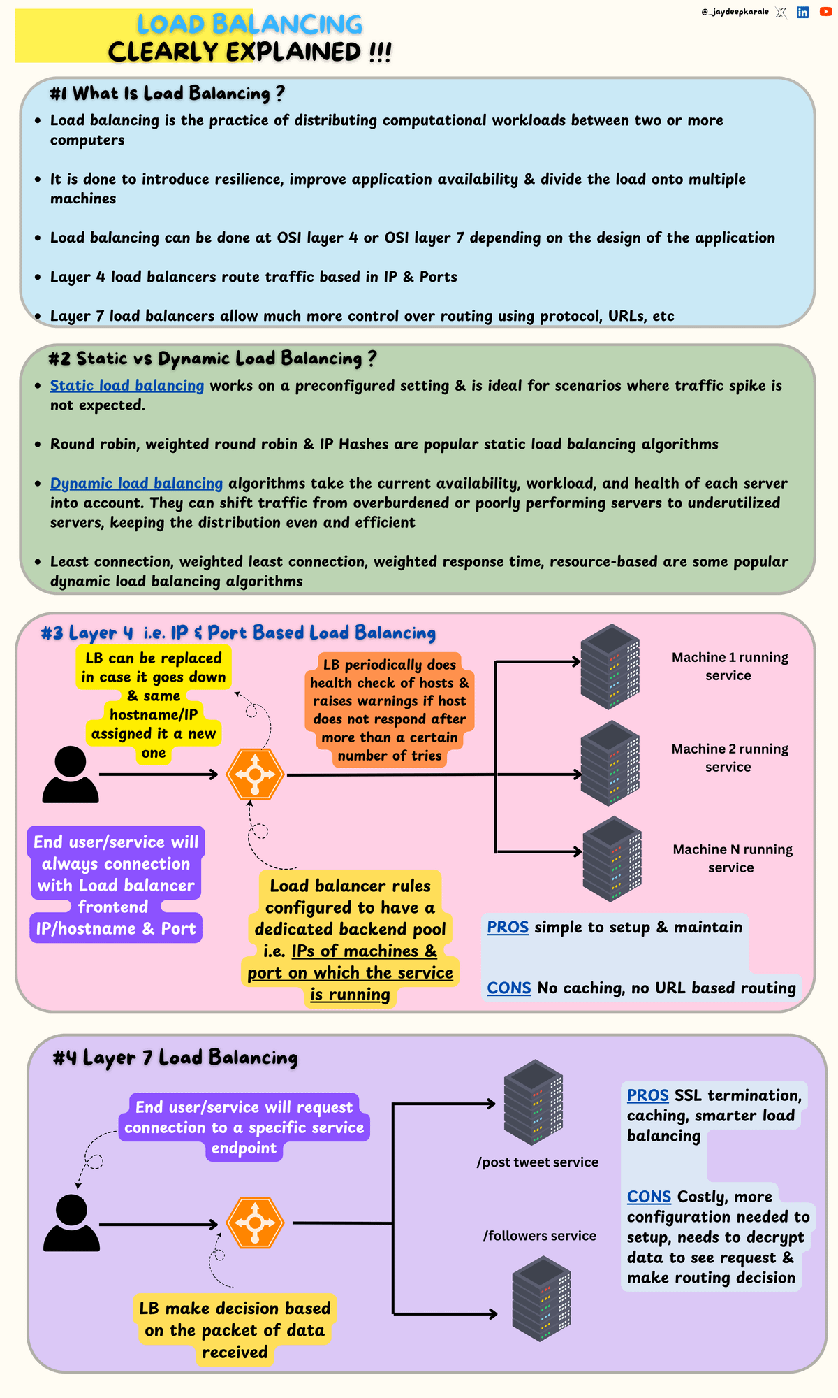 What Are Load Balancers and how they work | Medium