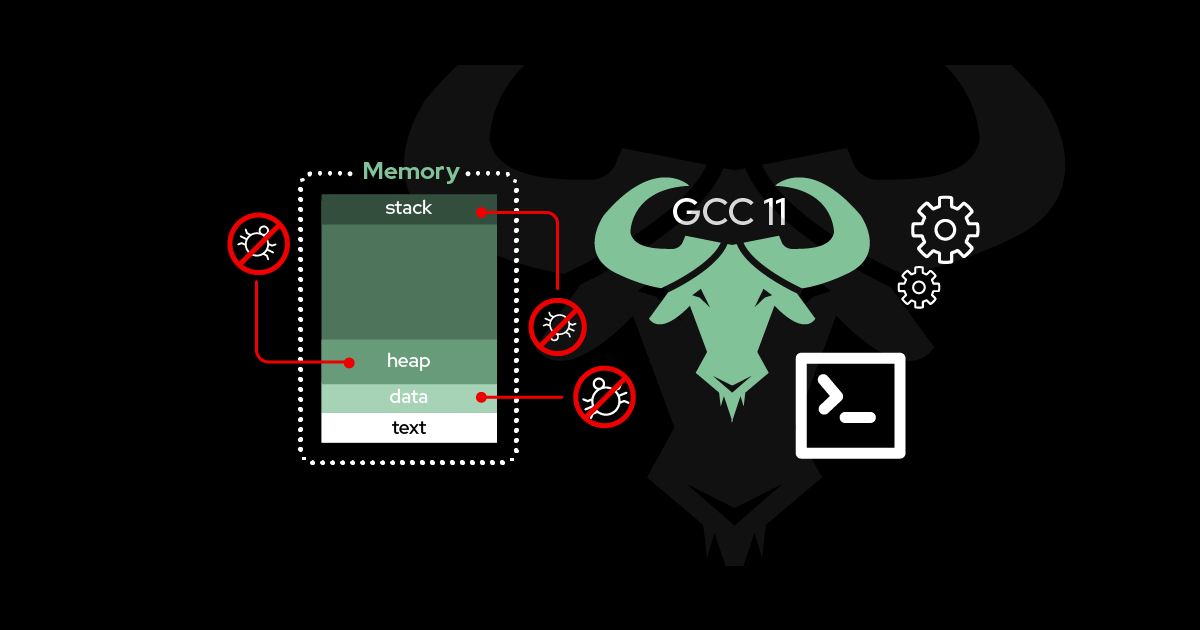 Why does malloc initialize values to zero in GCC? | by Mostafa Wael | FAUN.dev() 🐾