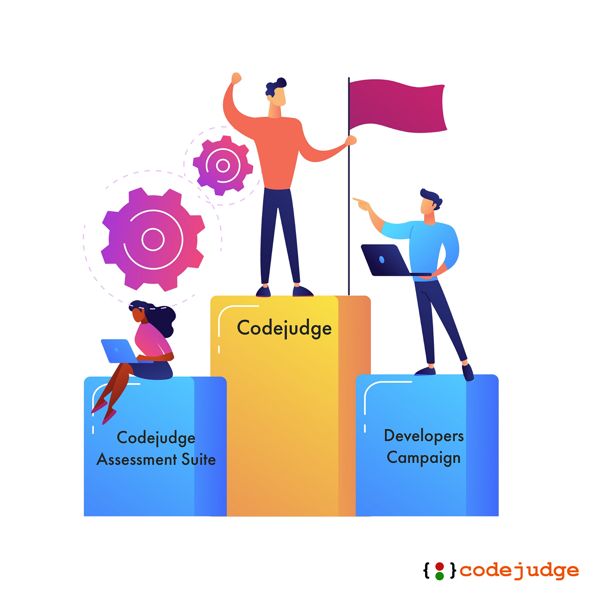 We Are Changing The Tech Hiring Game! | by Codejudge | Medium