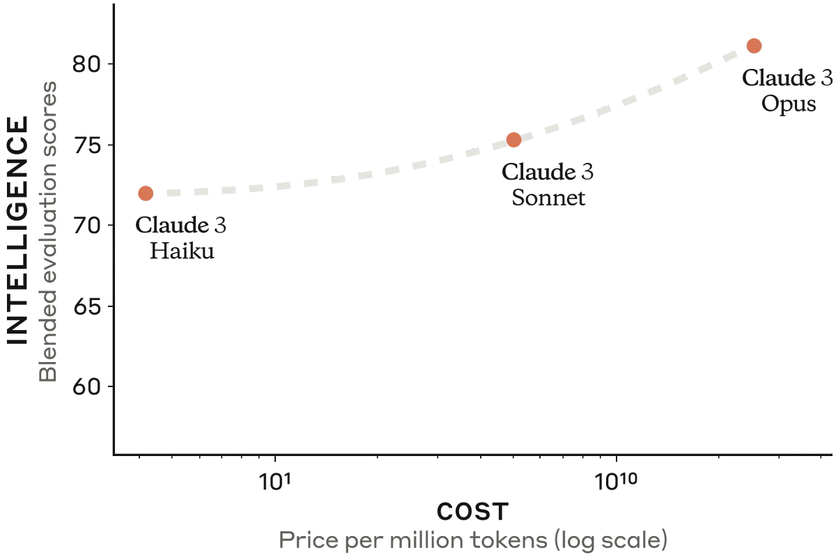 On the verge of AGI?. Claude 3 displays self-awareness. | by Iñaki Serrano | Medium