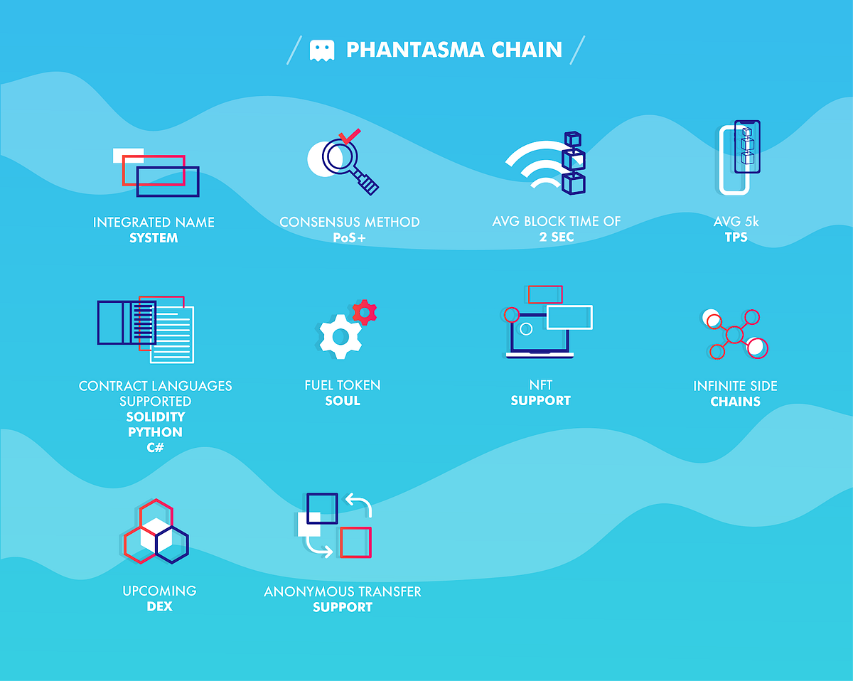 Phantasma Chain Features. Today let’s go a bit more in depth over… | by ...