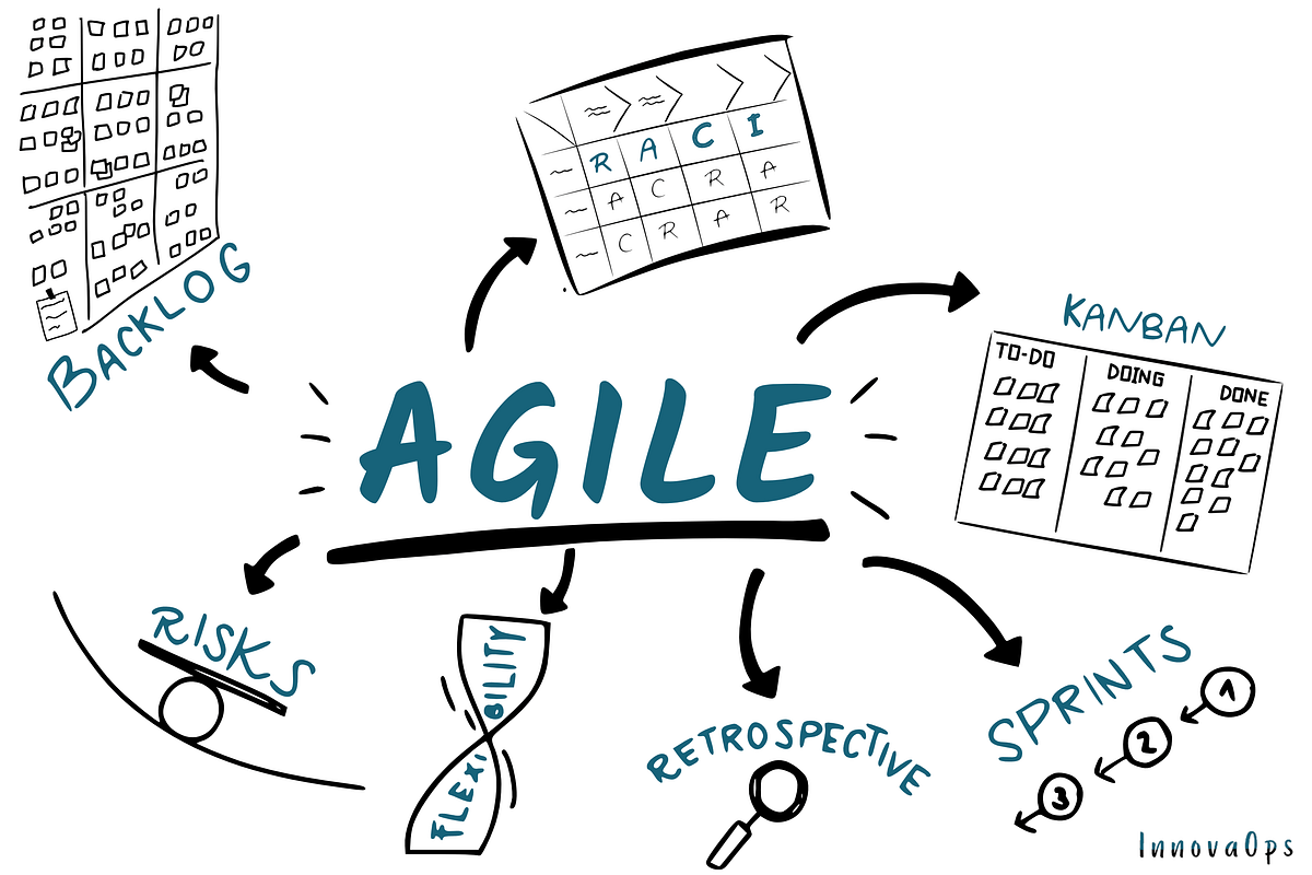 Agile Scrum pada Pengembangan Software | by Astrid Diany Alwardy | Medium