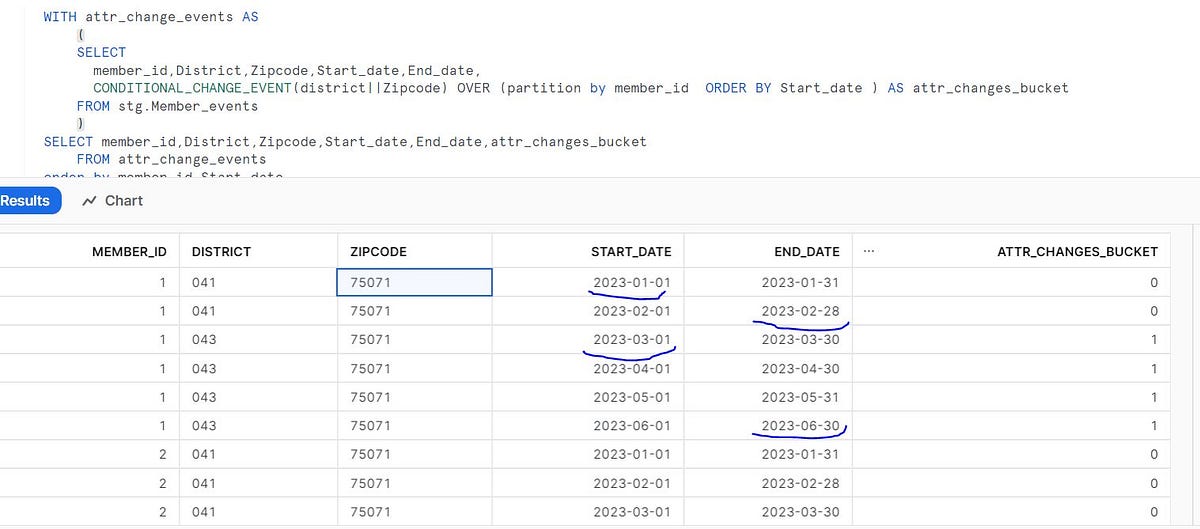 Snowflake -Merge Overlapping events using CONDITIONAL_CHANGE_EVENT - Kumar Pandey - Medium