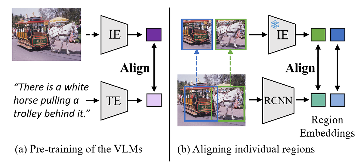 [cvpr2023]aligning Bag Of Regions For Open Vocabulary Object Detection