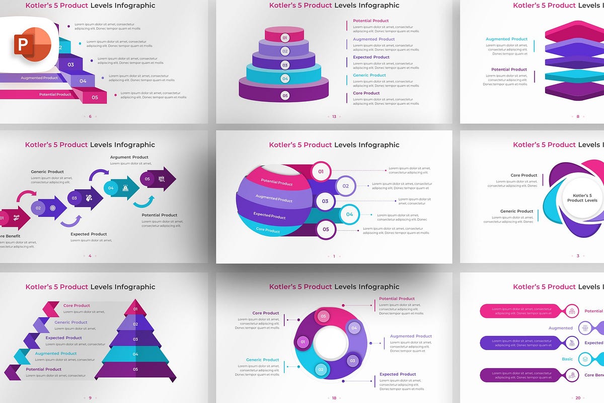 Kotler’s 5 Product Levels Infographic PowerPoint | by Fractalfaerie ...