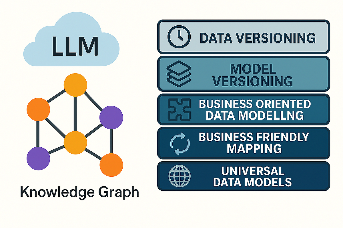 Knowledge Graphs & LLMs: A Strategic Boost for Model-Driven, Time-Aware ...