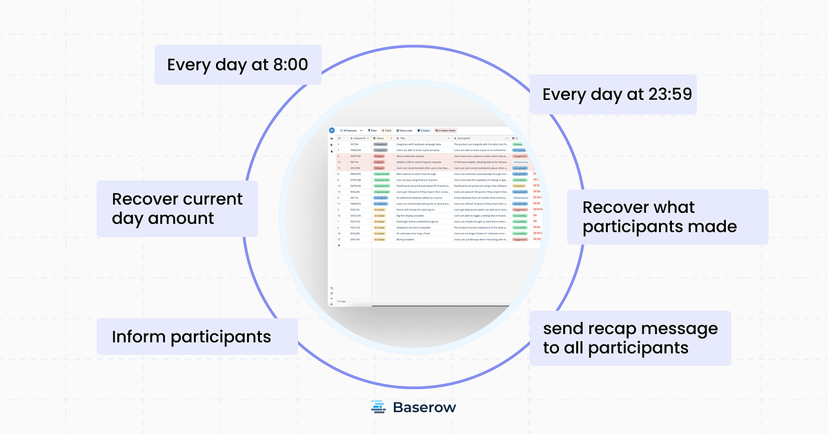 How a data analyst built a smart habit tracker using Baserow | by Baserow | Medium