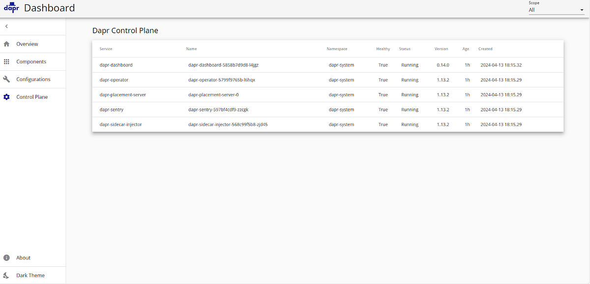 Simplifying Microservices with Aspire, Dapr, & the Radius Platform: Part 2 | by Joseph Whiteaker ...