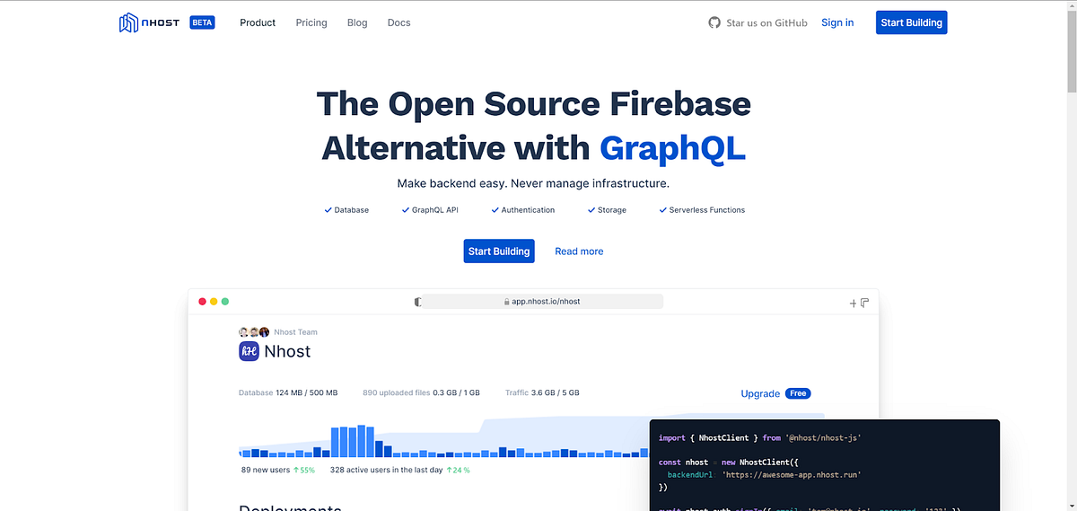Introduction and Overview of Nhost | by Anthony Ezubelu | Medium