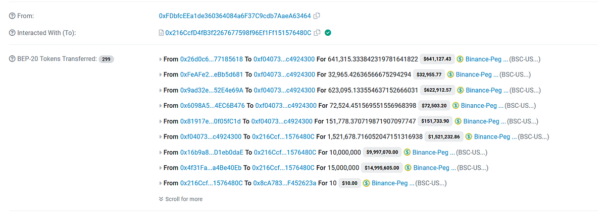 BH Token Hack Analysis. Overview: | by Shashank | SolidityScan