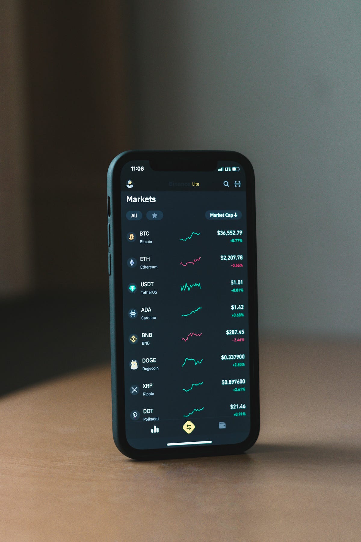 Mastering Cryptocurrency Trading: A Beginner’s Guide to Success | by ...