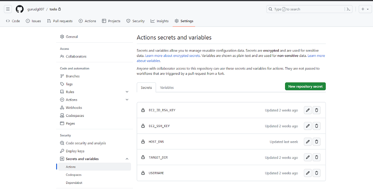 Deploy Nodejs App On Ec2 Instance Build Folder Using Github Actions 2753