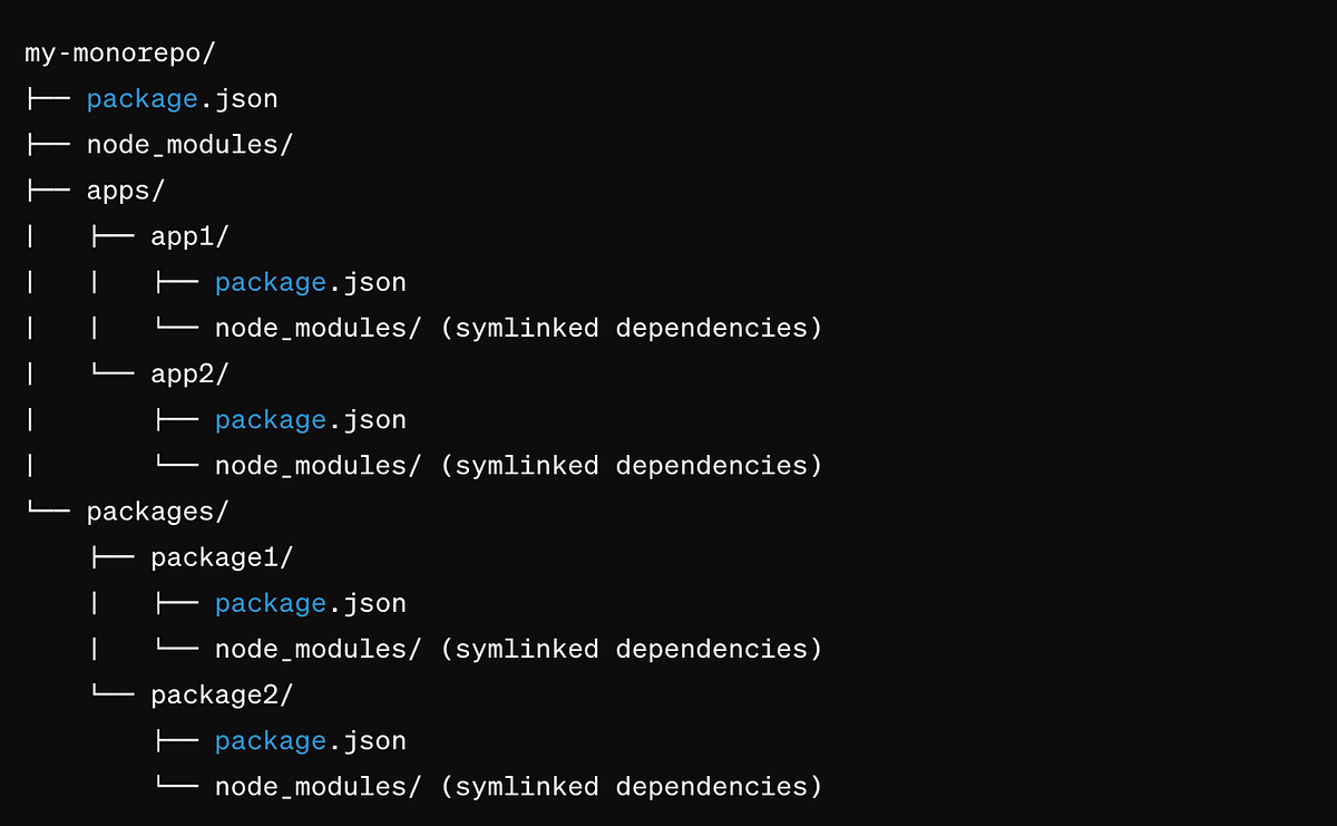 Leveraging Monorepos for Efficient Code Management | by Sareuon Soum ...