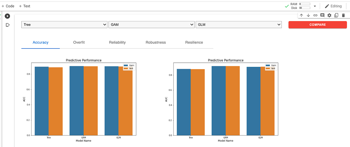Challenge of Model Selection (Model Comparison) -Tree + GLM + GAM Methodology | by Ravi Kumar ...