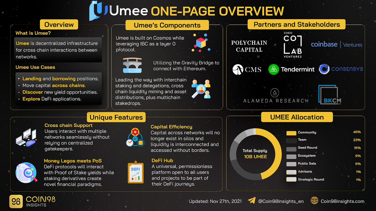 Umee, the defi portal of Cosmos!. Umee is a cross-chain defi protocol… | by Leandro Verbinski ...