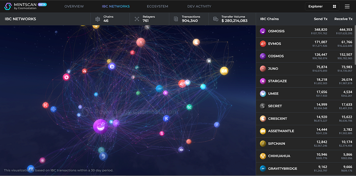 Cosmos Hub and ATOM Token Redesigned in New White Paper | by Block ...