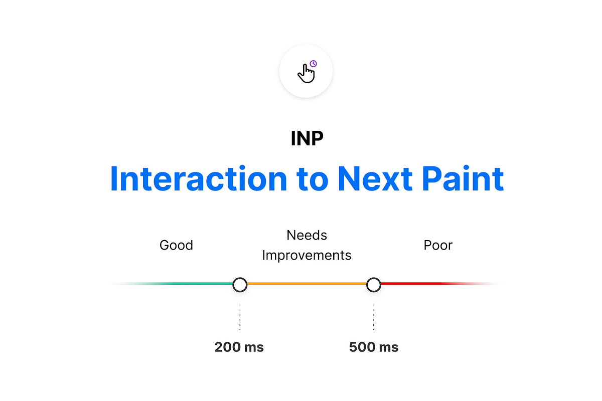 How To Improve Interaction With Next Paint In Next.js | by imran farooq | May, 2024 | Medium