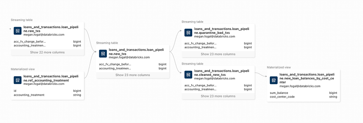 Real-time ETL on Databricks SQL with Streaming Tables and Materialized Views | by Databricks SQL ...