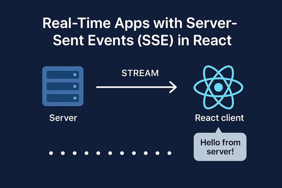 Building Real-Time Apps with Server-Sent Events (SSE) in React | by Kruti Amrutiya | Sep, 2025 ...