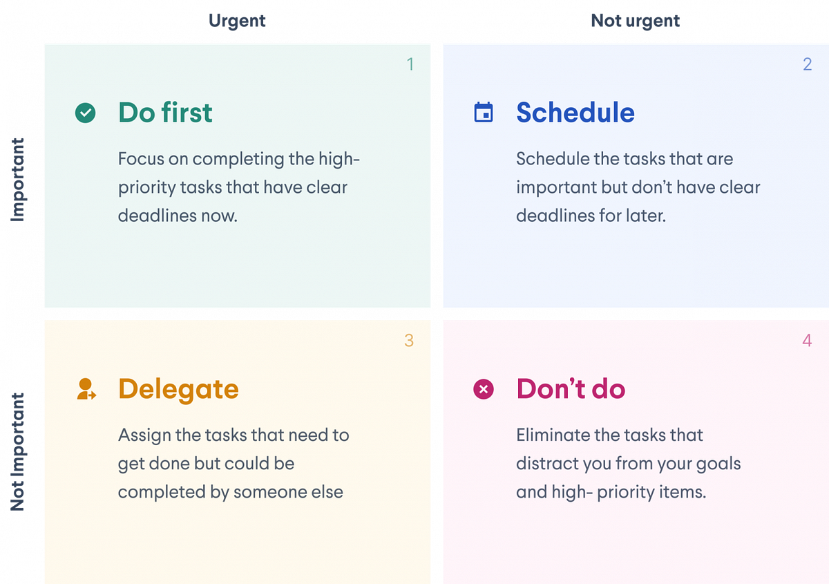 Strategy 3 and 4 for prioritising your goals and tasks | by Andrew O.A ...