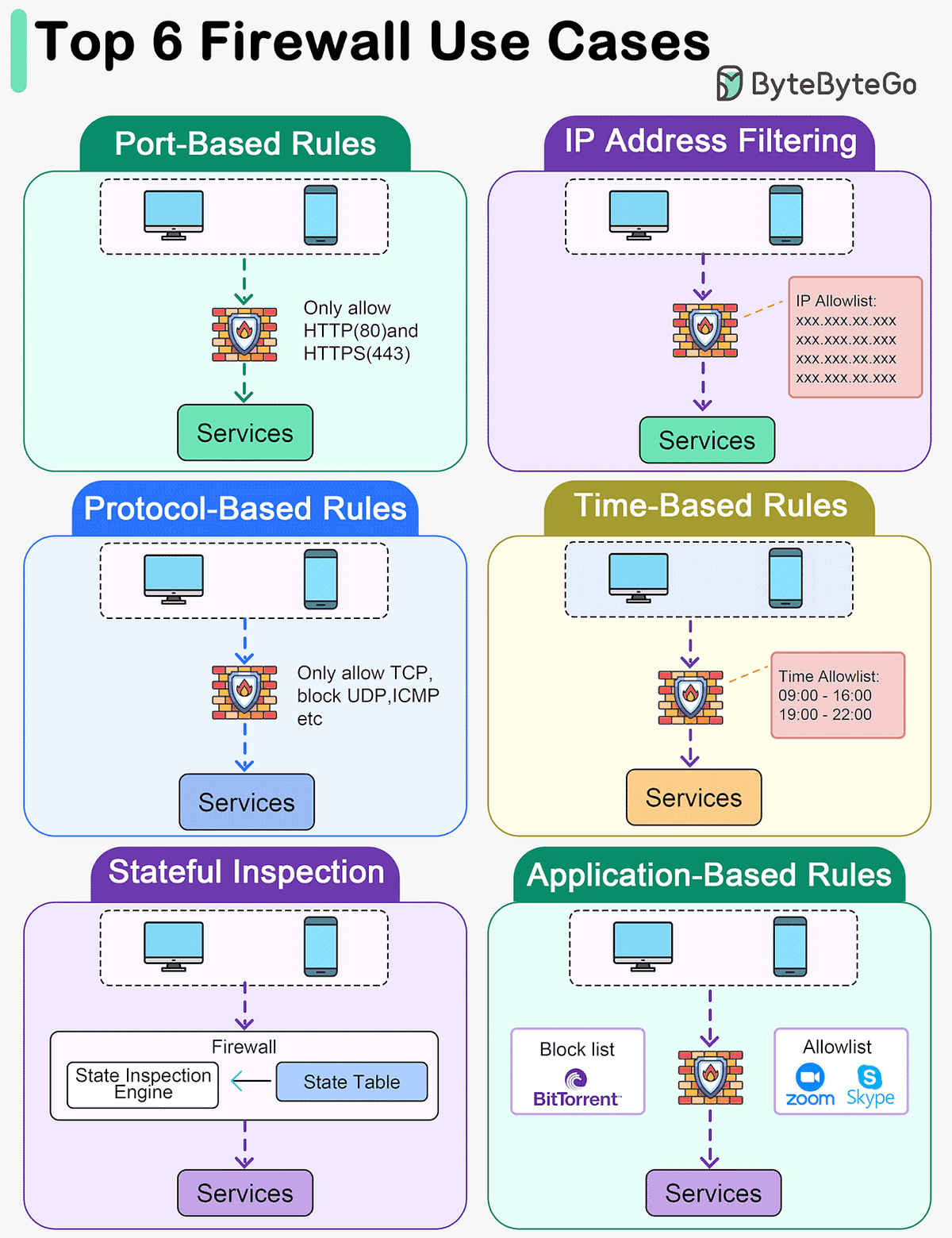 Firewall 101: 6 Ways to Tame the Digital Wildfire (and Keep Your Data ...