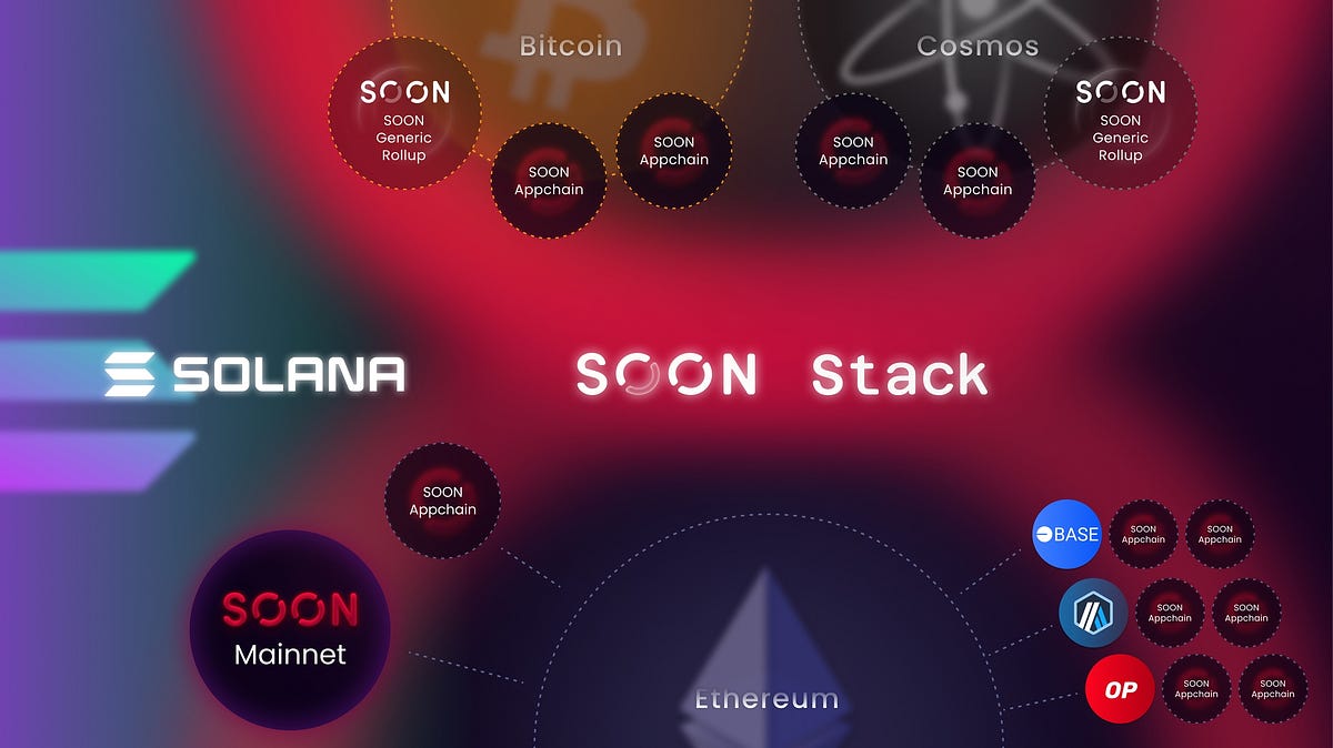 Thread: Introducing SOON Stack Architecture — The Next-Gen Modular ...