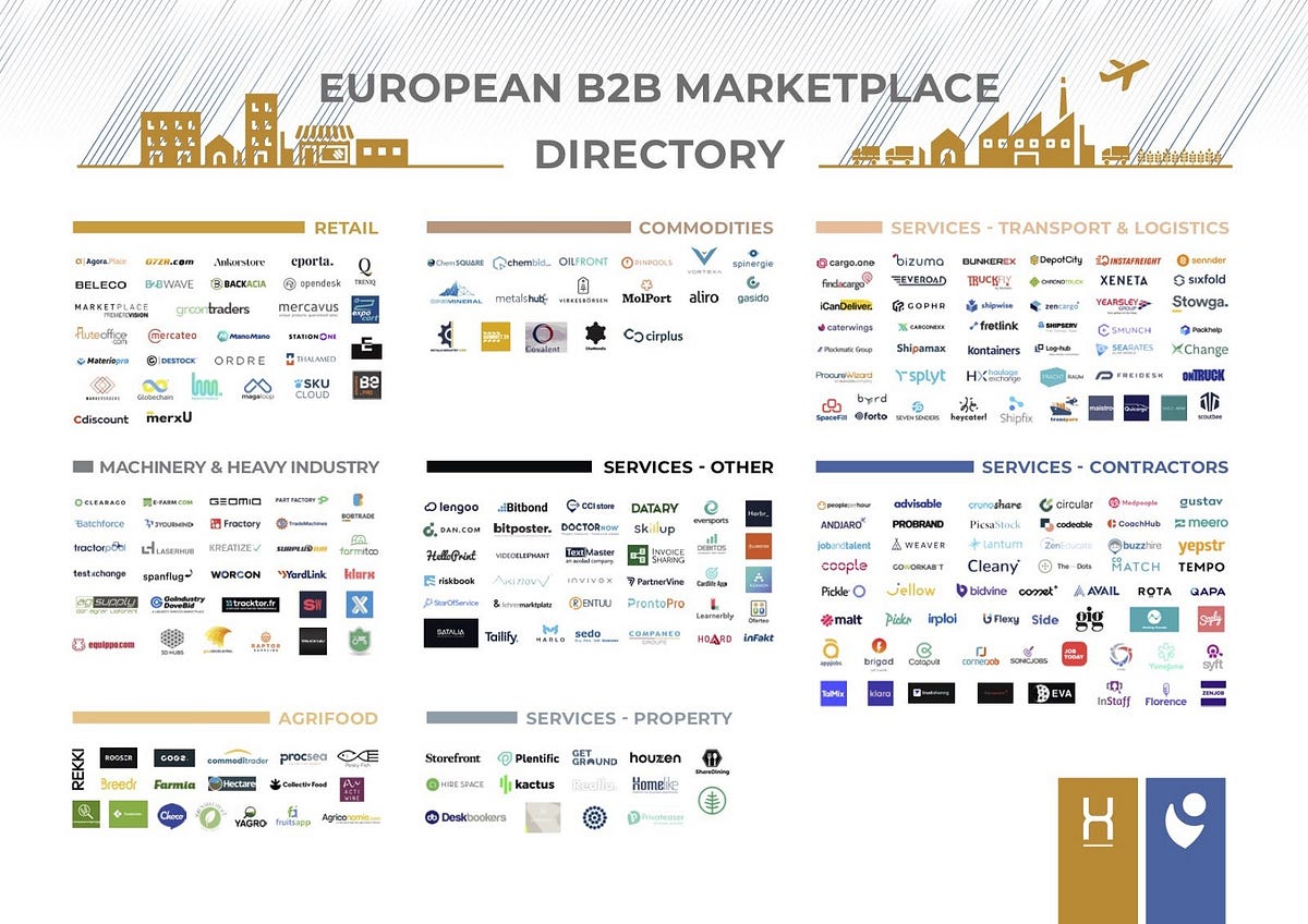 Mapping the European B2B Marketplace Landscape (The 2020 Edition) | by ...