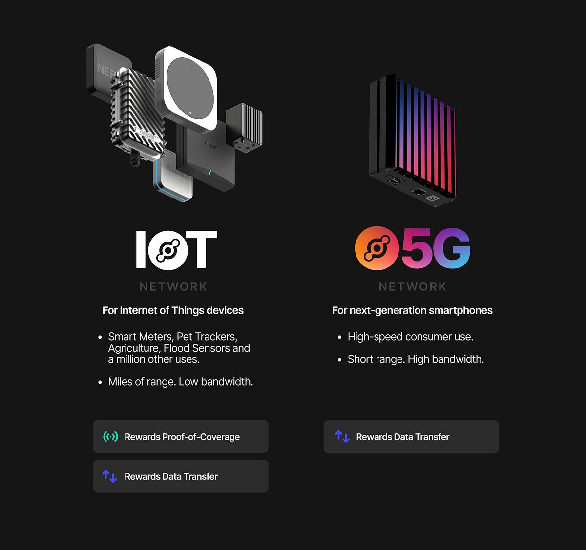 Helium’s 5G Network & the Next Generation of Blockchain Technology | by ...