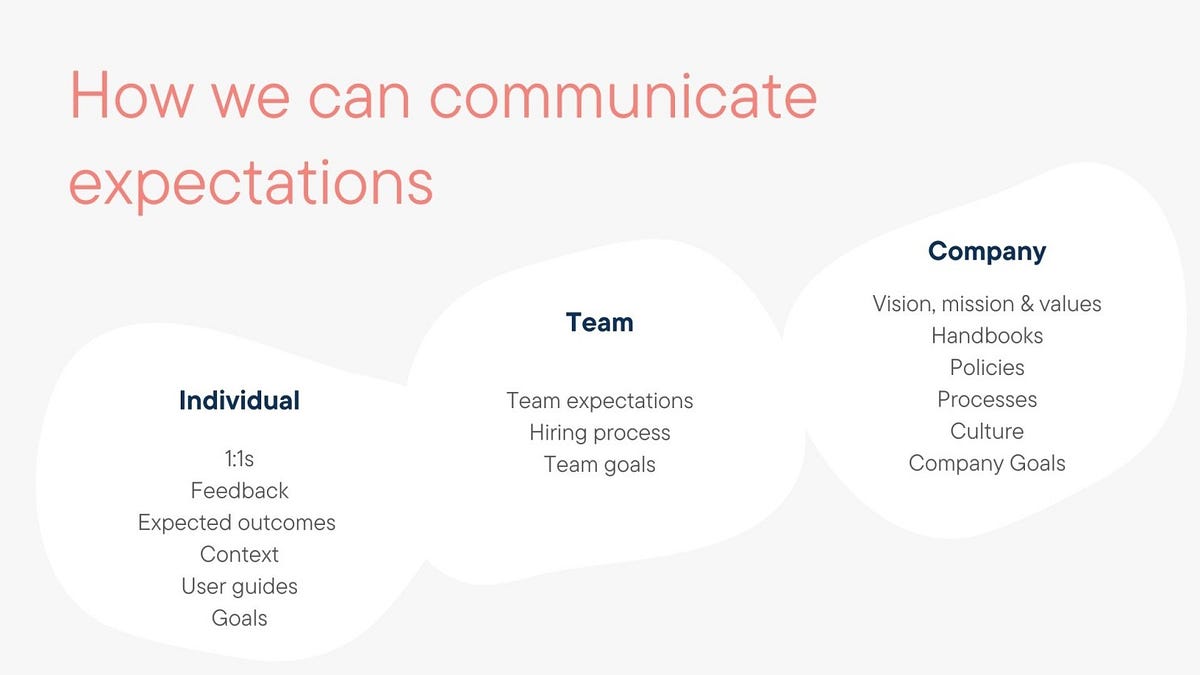 10 steps to setting expectations as a manager (hint, all about ...