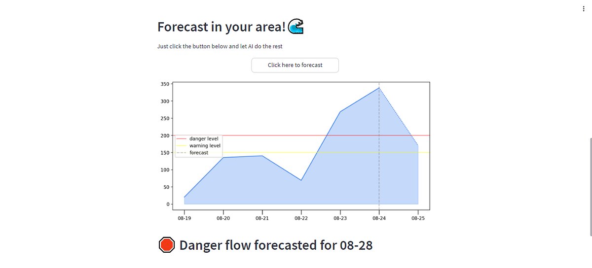 Flood Forecasting using Deep Learning and Time Series | by Valentin ...