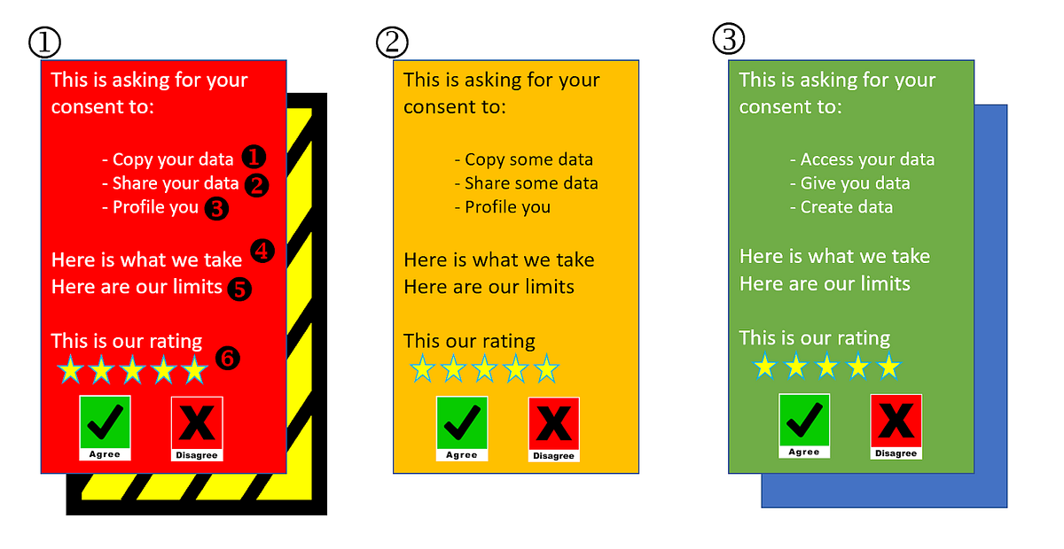 The Colour of Consent — imagining a Ux/Ui | by Tony Fish | Medium