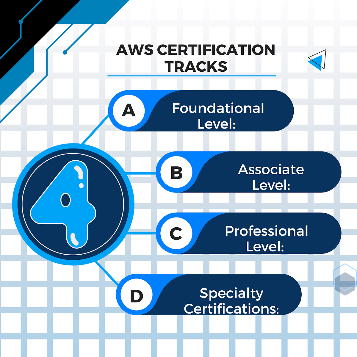Unlocking Your Potential: A Comprehensive Guide to AWS Certification ...