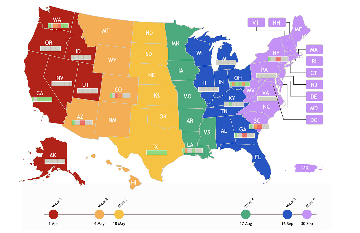 PM power tools: Bring complex team processes & data to life with Coda ...