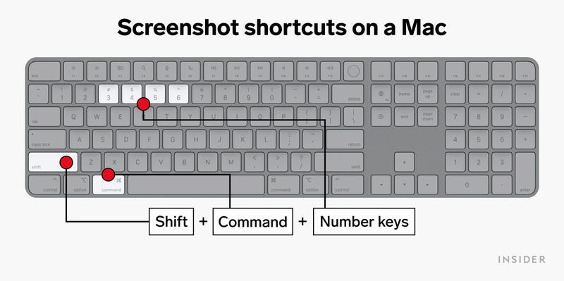 How Do You Take Screenshots on a Mac: Simple Steps & Tips | by Jessica ...